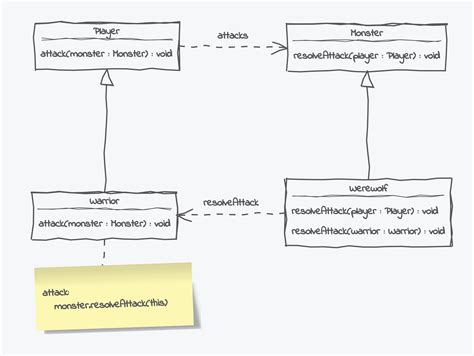 the magic of meta models flexibility in software architecture