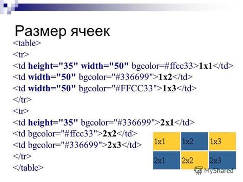 Создать таблицу Html Функция для создания Html таблицы на Javascript