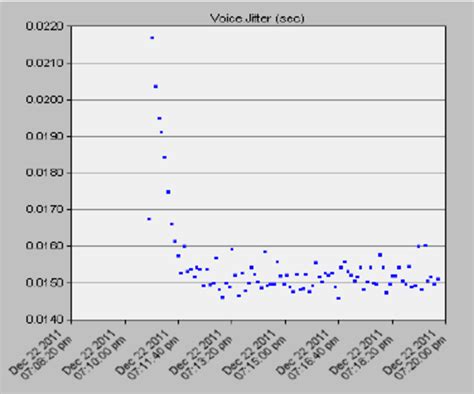 Proposed Model For Evaluating End To End Delay Download Scientific Diagram