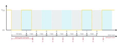UART The Blueprint Of Serial Communications