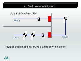 Demystifying Fault Isolators PPTX