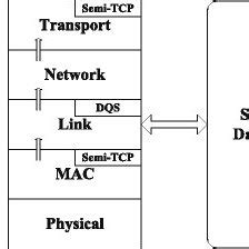 A Shared Database Architecture For Our Joint Scheme Download Scientific Diagram