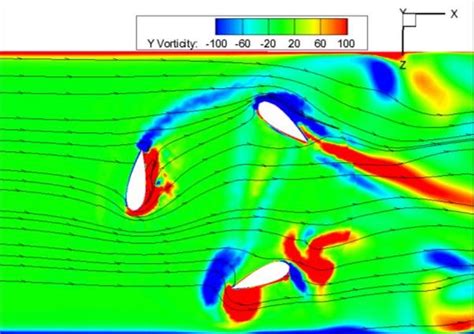 Averaged Power Coefficient Of The Spherical Turbine With Respect To Tsr