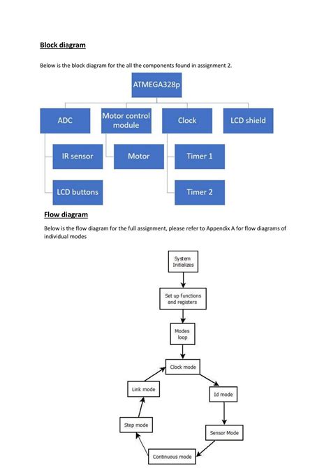 Assignment 2 Report 48623 Mechatronics 2 Uts Thinkswap