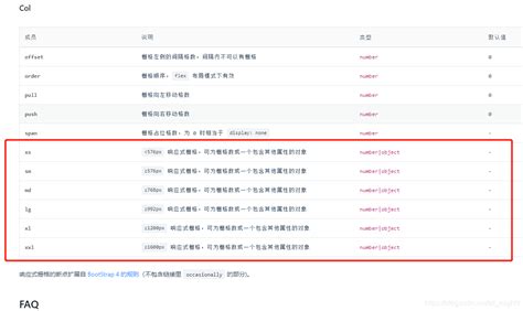 Antd中的form表单中的wrappercol和labelcol问题 Csdn博客