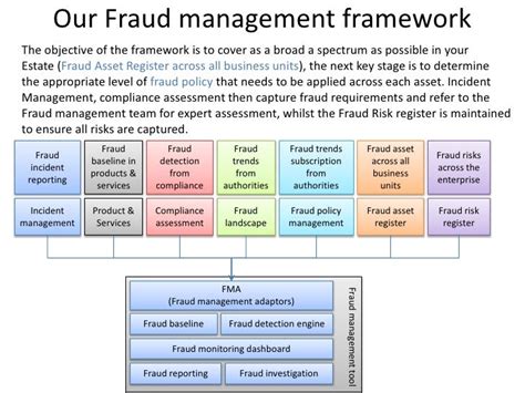 Fraud Monitoring Solution