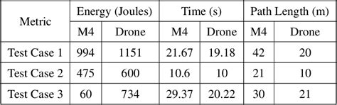 Figure 1 4 From Towards Autonomous Multi Modal Mobility Morphobot M4 Robot Traversability