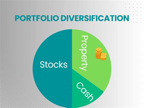 Portfolio Diversification Build Wealth Confidently Without Stress
