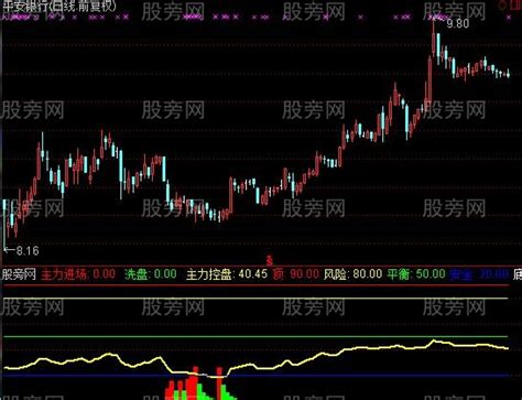 通达信主力控盘系数指标公式 通达信公式 股旁网