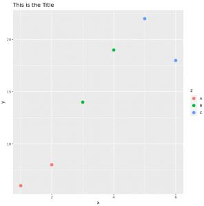 The Complete Guide How To Change Font Size In Ggplot