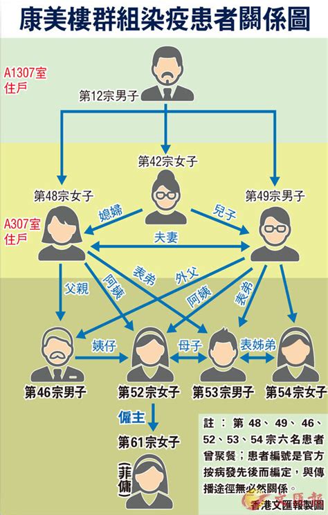 新增確診個案資料 香港文匯報