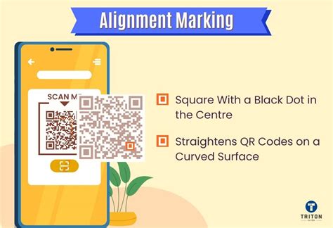 What Is A Qr Code Unlocking The Mystery Behind Qr Codes