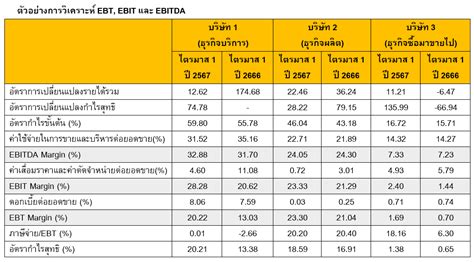 เทคนิคการใช้งาน Ebt Ebit Ebitda แบบมือโปร Set Investnow