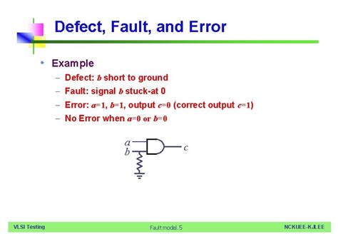 Fault Modeling Kuenjong Lee Dept Of Electrical Engineering