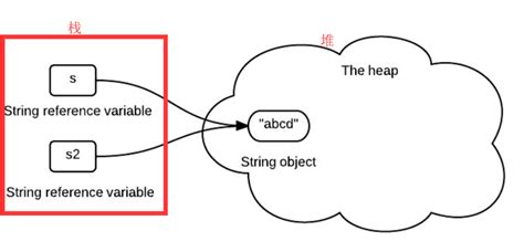 Java基础【五】 常用类库：javalangstring 个人文章 Segmentfault 思否