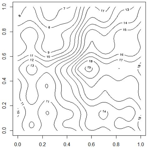 R Function Contour