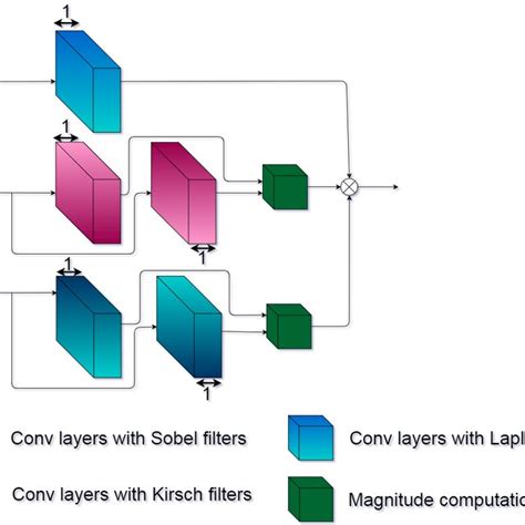Edge Extraction Module Download Scientific Diagram