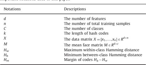 Hamming Space Semantic Scholar
