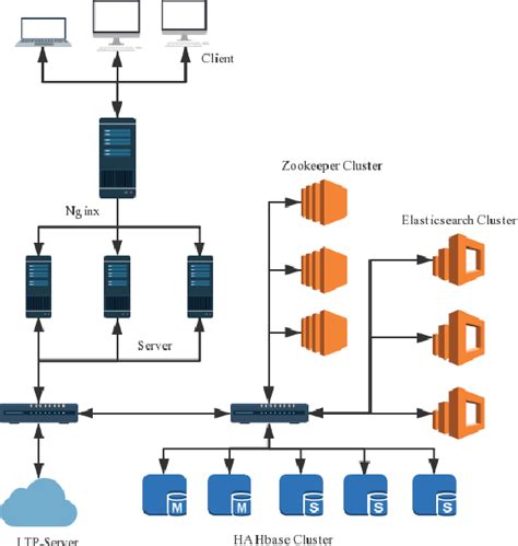 Figure 3 From Design And Implementation Of Information Reconstruction System Semantic Scholar