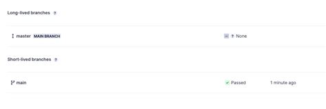 Default Branch Of A New Project On Sonarcloud Sonarqube Cloud Sonar