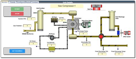 Scada Controller Winn Energy Controls Inc