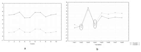 K Means Clustering Algorithm A And K Medoids Clustering Algorithm B