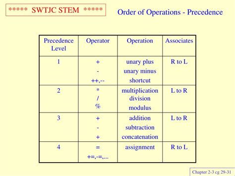 Ppt Java Operators Powerpoint Presentation Free Download Id465573