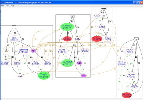 Common Interests And Conflicts Visualization Download Scientific Diagram