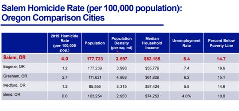 What About The Public In Public Safety — Community Business