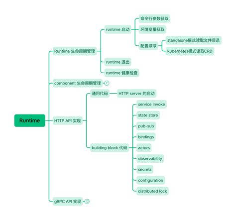 Dapr 知识图谱（草稿） Dapr源码解析