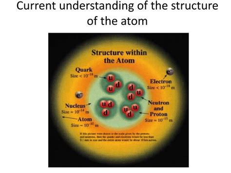 PPT Sub Atomic Particles PowerPoint Presentation Free Download ID 2340850