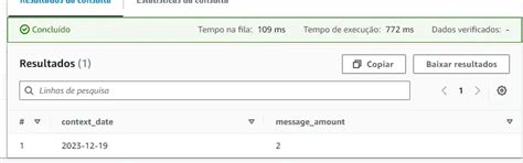 Projeto Pipeline De Dados Usando Telegram E Aws Luiz Júnior Aws Python Aws Lambda Dio
