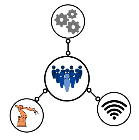 Industry 5 0 Human Centered Automation