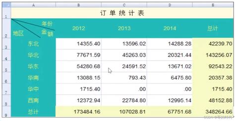 Apache Poi（处理miscrosoft Office各种文件格式）