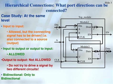 Ppt 4vhdlverilog Hierarchical Description Powerpoint Presentation