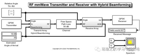 基于simulink使用混合波束成形对射频毫米波发射器进行建模 知乎