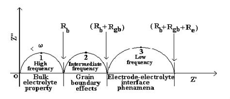 12 Relationship Between Microstructure Electrical Properties Download Scientific Diagram