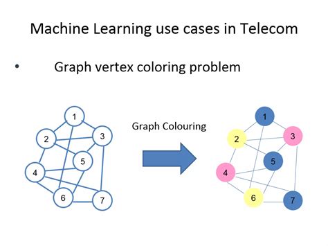 Aiandbigdataconference Oleksandr Saienko Machine Learning Use Cases In
