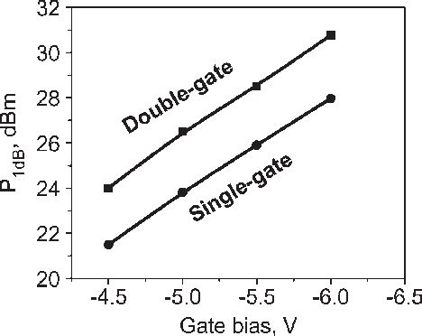 Maximum RF Power As A Function Of Gate Bias For Single And Doublegate C Download Scientific