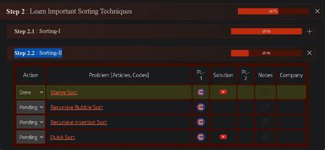 Trupti Choudhari On Linkedin 30daysofcodechallenge 30daysofcode Codechallenge Techjourney