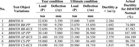 Bbmth Beam Ductility Calculation Download Scientific Diagram