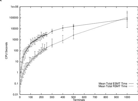 figure 1 1 from spanning trees in hypergraphs with applications to