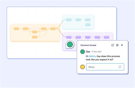 Visualizing Your End To End Customer Journey With Sweep