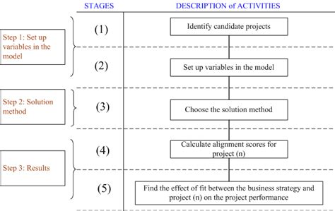 The Steps Involved For Achieving ASP Download Scientific Diagram