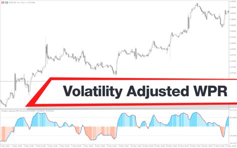Volatility Adjusted Mt5 Indicator Download For Free Mt4collection