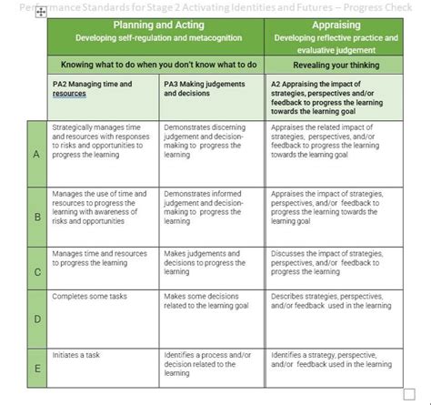 What Is The Progress Check Task Activating Identities And Futures
