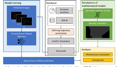 Figure 1 From Image Based Conflict Detection With Convolutional Neural Network Under Weather