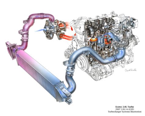 Intercooler Types Operation Faults