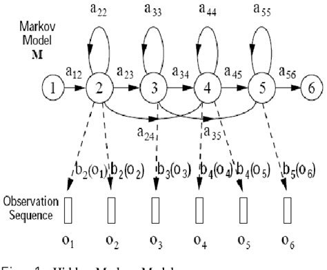 Figure 1 From Engine Fault Diagnosis Using Sound Source Analysis Based