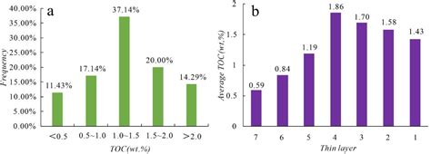 Figure 2 From Pore Structure Characteristics And Permeability Stress